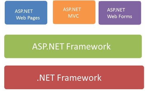 សេចក្តីផ្តើមក្នុង ASP.NET MVC - #AskMe